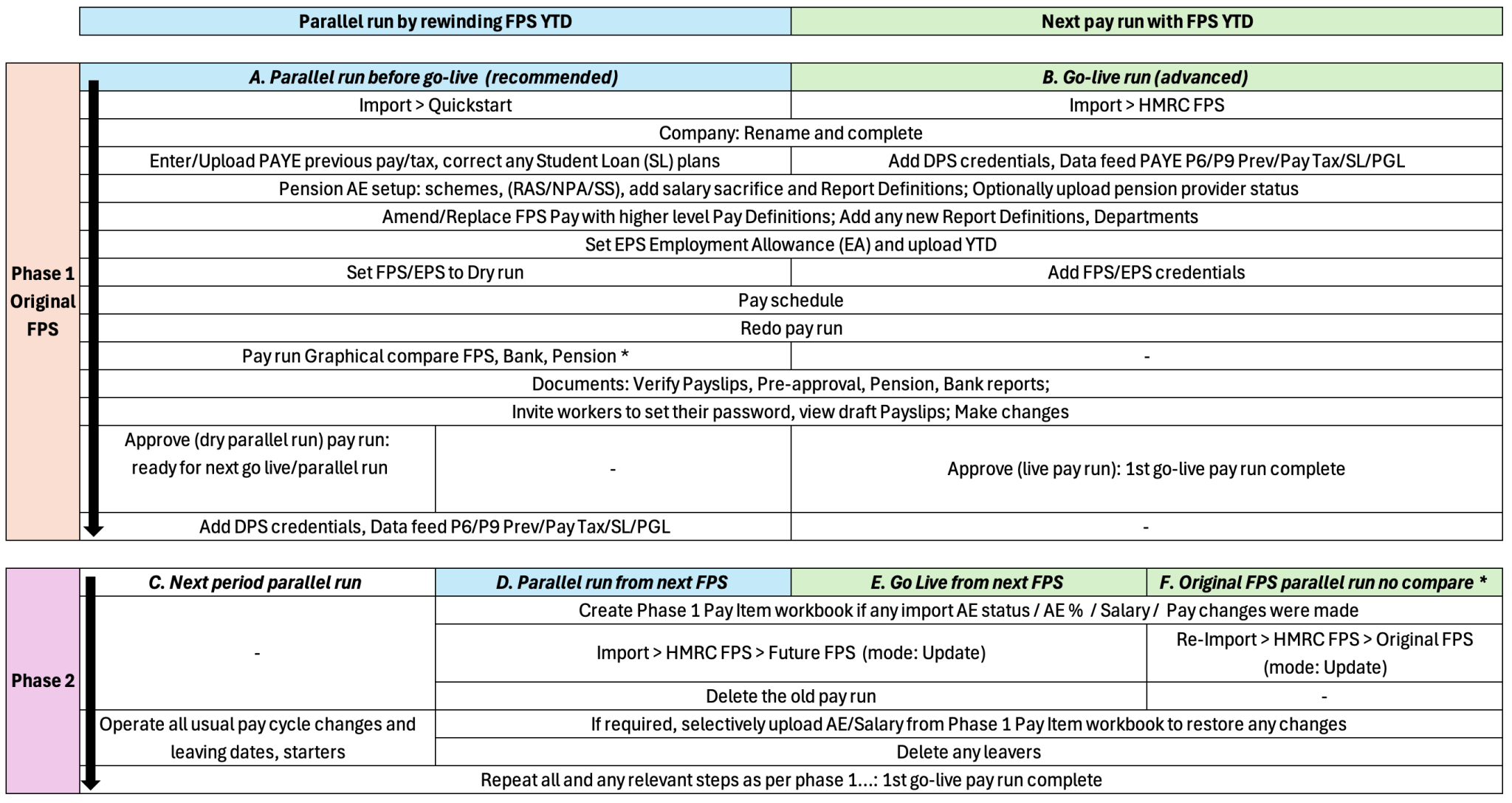 FPS Import Guide - paiyroll